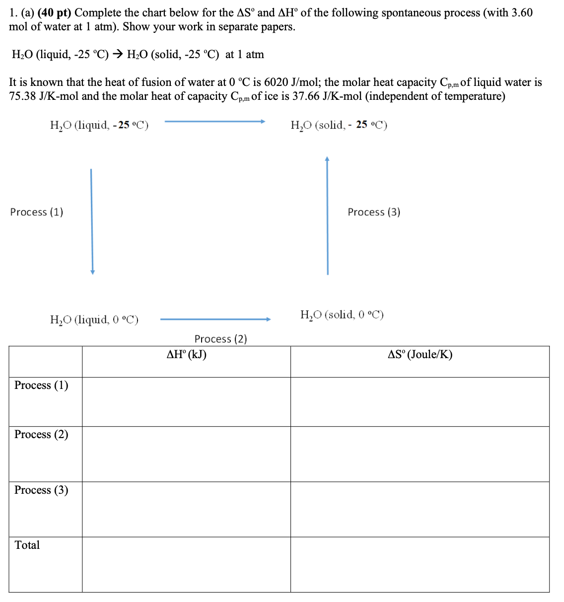 Solved (a) (40 ﻿pt) ﻿Complete the chart below for the ΔS° | Chegg.com
