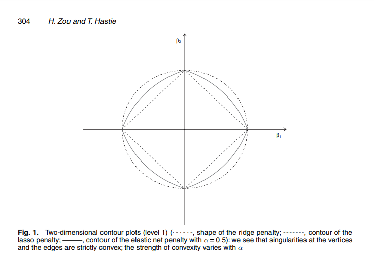 [Solved]: How to plot this using base R?&nbs