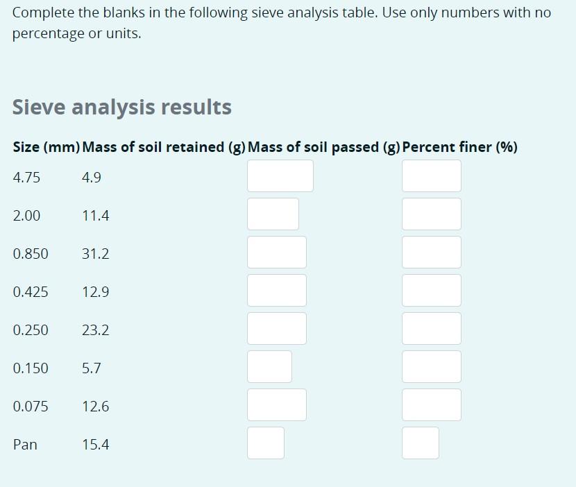 Solved Complete the blanks in the following sieve analysis | Chegg.com