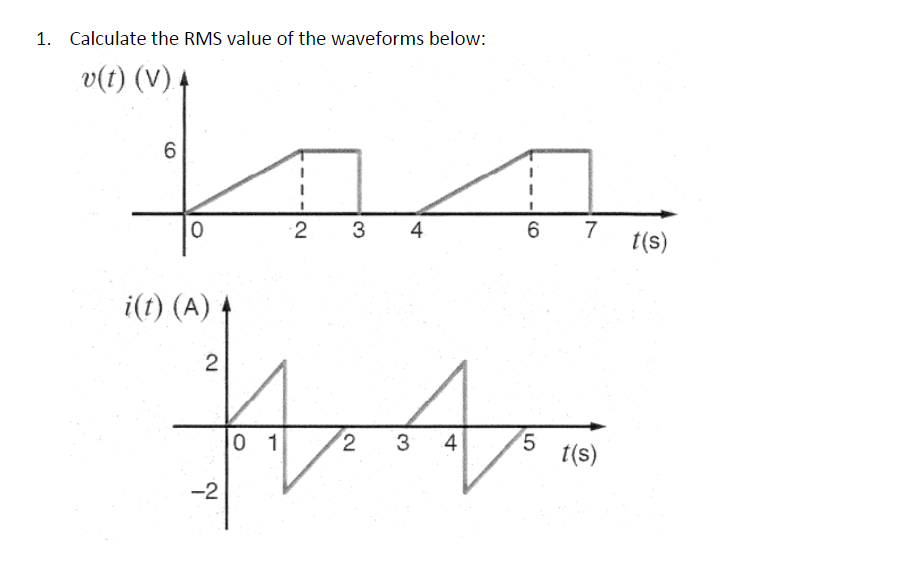 Solved 1. Calculate the RMS value of the waveforms below: | Chegg.com