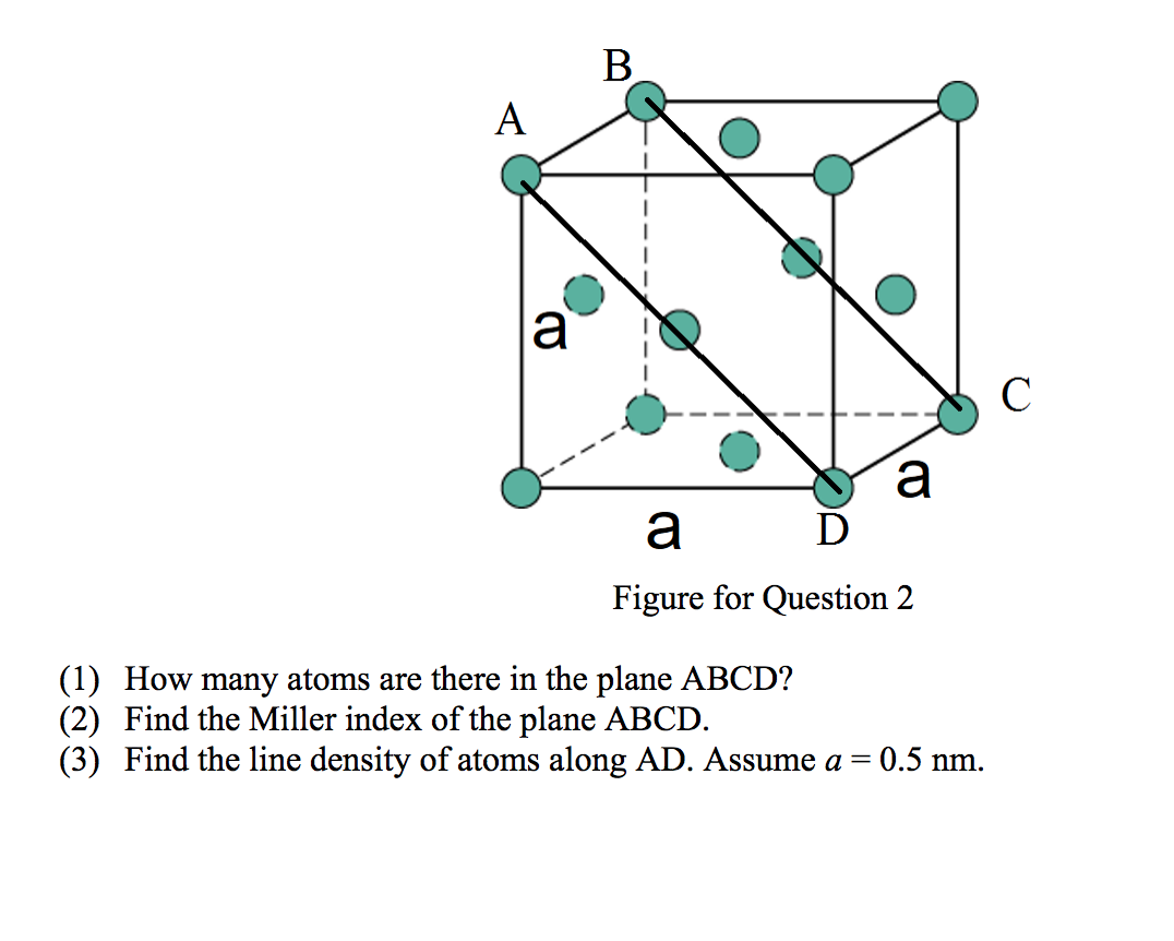 Solved B A a С a a Figure for Question 2 (1) How many atoms | Chegg.com