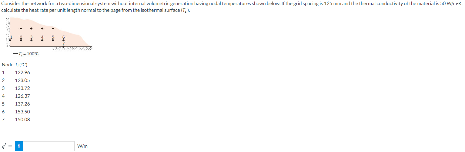 Solved Consider the network for a two-dimensional system | Chegg.com