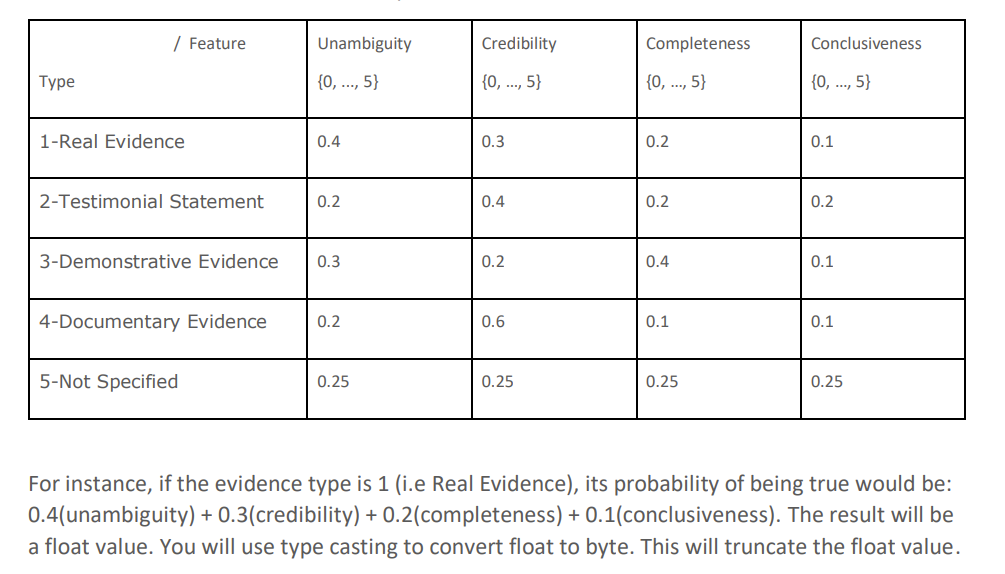 Solved public class Evidence \{ // Private Names private | Chegg.com