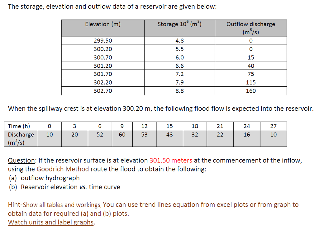 Solved The storage, elevation and outflow data of a | Chegg.com