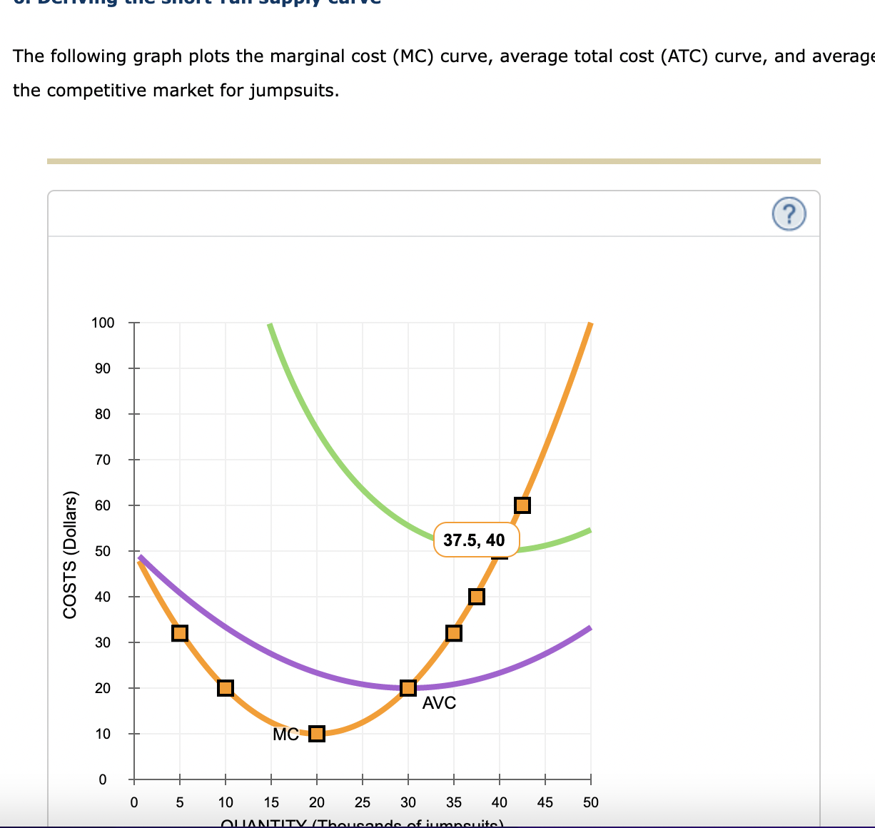 Solved On the following graph, use the orange points | Chegg.com