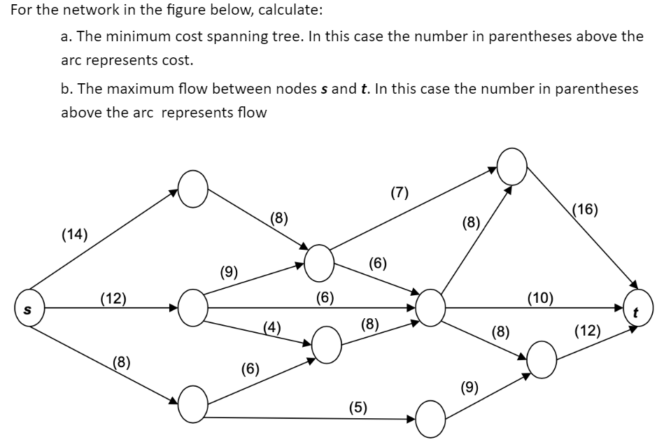 Solved For the network in the figure below, calculate:a. | Chegg.com