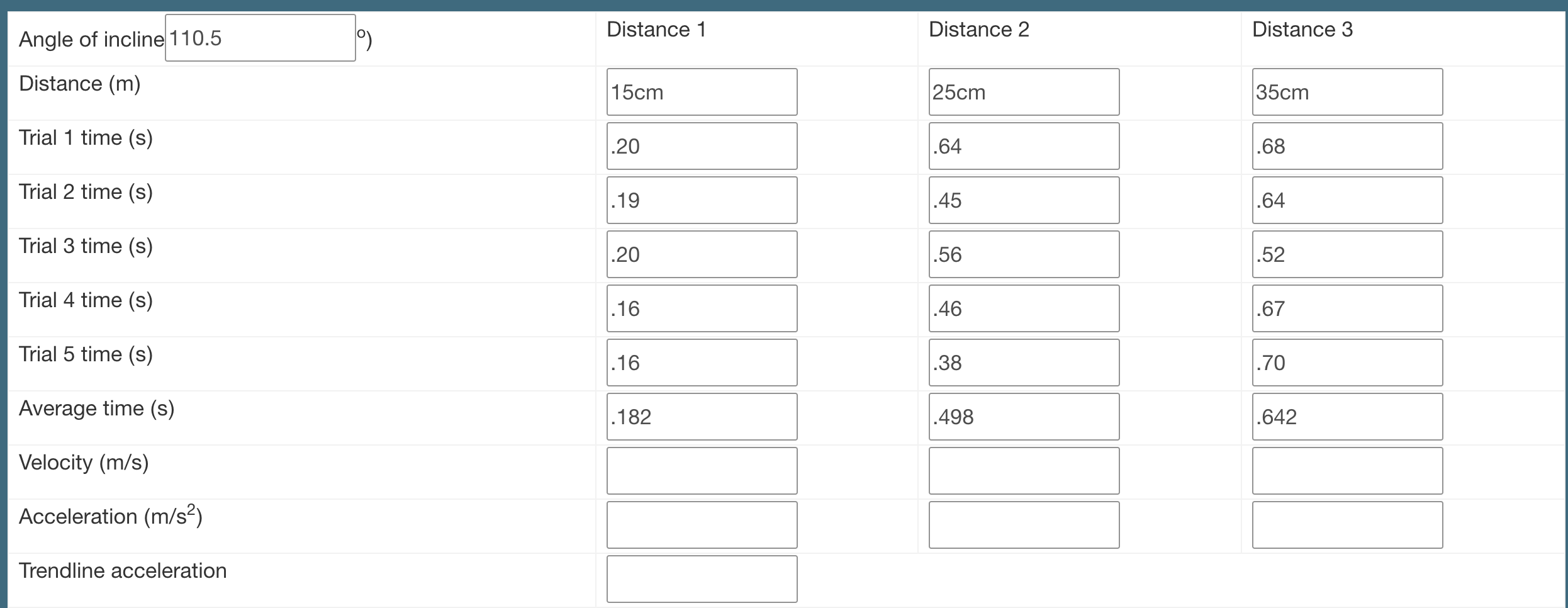 Data Table 1: Changing Inclination Angle Board Length | Chegg.com