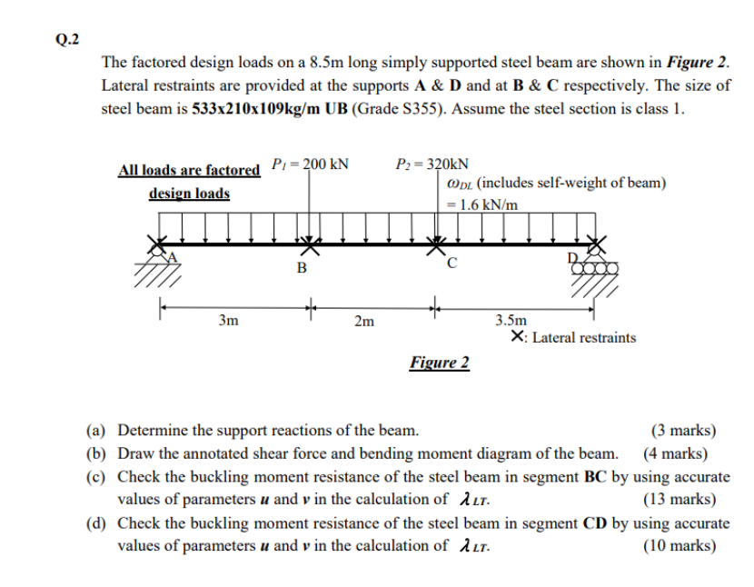 Solved The factored design loads on a 8.5 m long simply | Chegg.com
