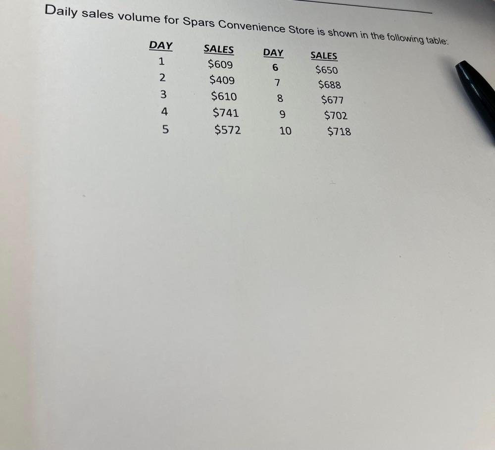 Solved You have been given the daily sales volume for the | Chegg.com