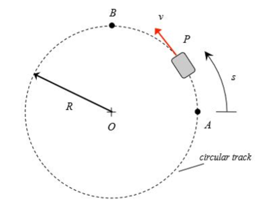 Solved An automobile P is traveling along a circular track | Chegg.com