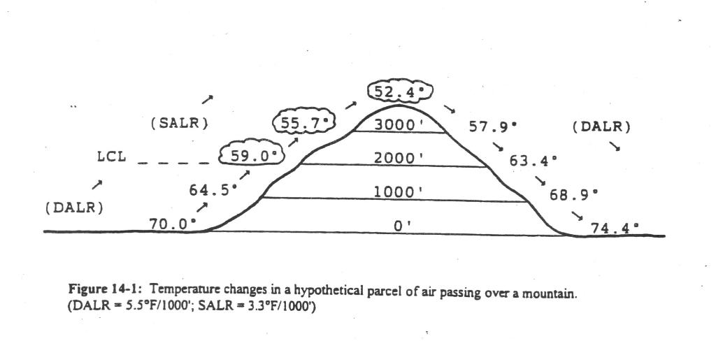 Solved 55.70 3000' 57.9. (SALR) | LCL -- -- (DALR) 59.00) | Chegg.com
