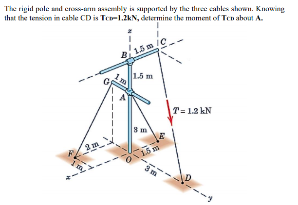 Solved The rigid pole and cross-arm assembly is supported by | Chegg.com