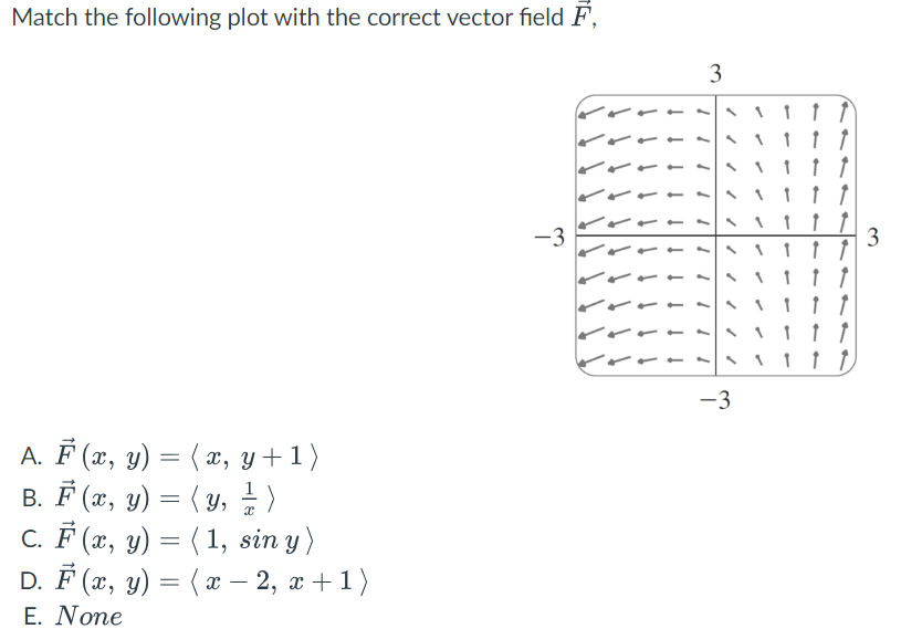 Solved Match the following plot with the correct vector | Chegg.com