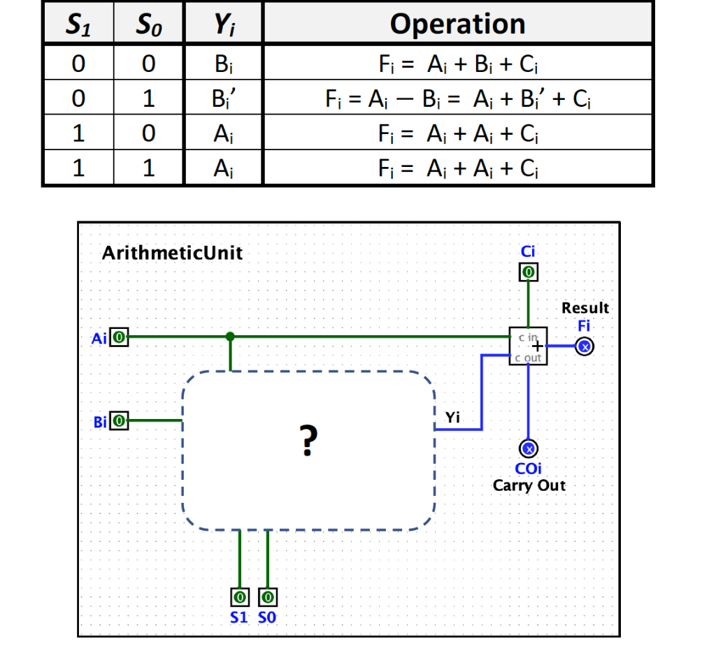 Solved i need help drawing these logic gates a. Arithmetic | Chegg.com