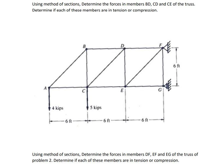 Solved Using method of sections, Determine the forces in | Chegg.com