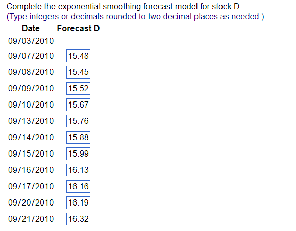 Complete the exponential smoothing forecast | Chegg.com