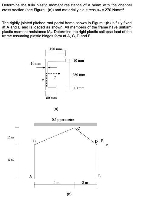 Solved 1. Determine the fully plastic moment resistance of | Chegg.com