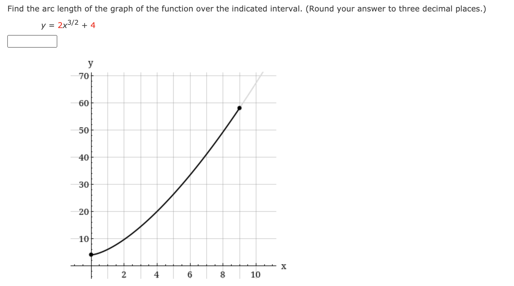Solved Find the arc length of the graph of the function over | Chegg.com
