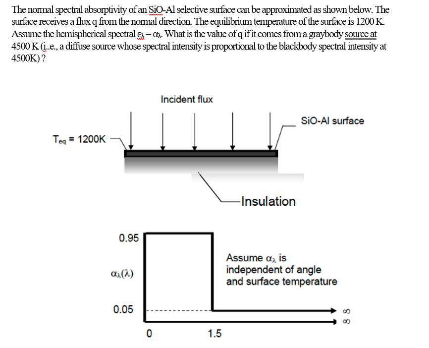 Solved The normal spectral absorptivity of an SiO-Al | Chegg.com