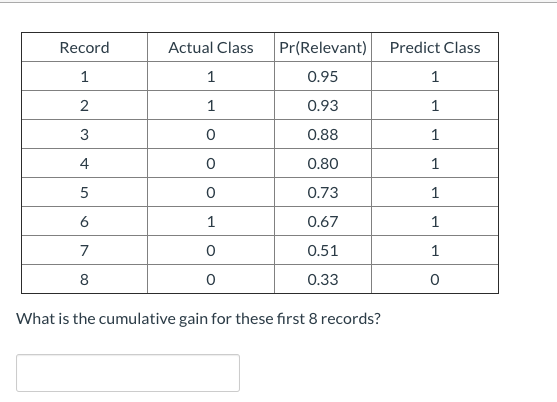 Pr(Relevant) Record Actual Class Predict Class 0.95 | Chegg.com