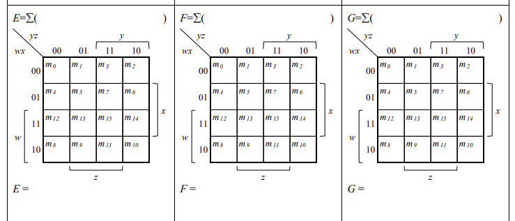 Solved 1 Function Optimization With K Maps Given The 0145