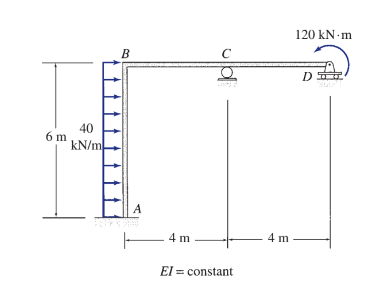 Solved Find reactions using consistent deformation method | Chegg.com