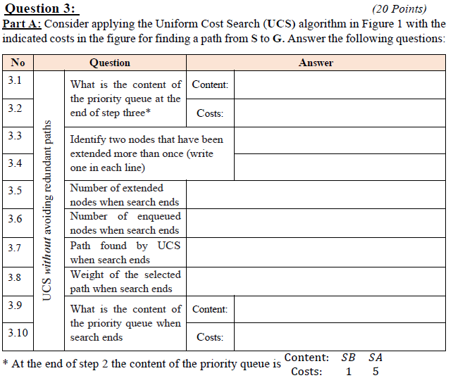 Solved Question 3: (20 Points) Part A: Consider applying the | Chegg.com