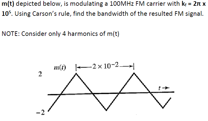 Solved m(t) depicted below, is modulating a 100MHz FM | Chegg.com