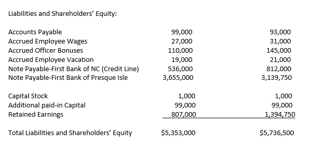 Solved S Corporation Tax Return Final Federal Taxation II | Chegg.com