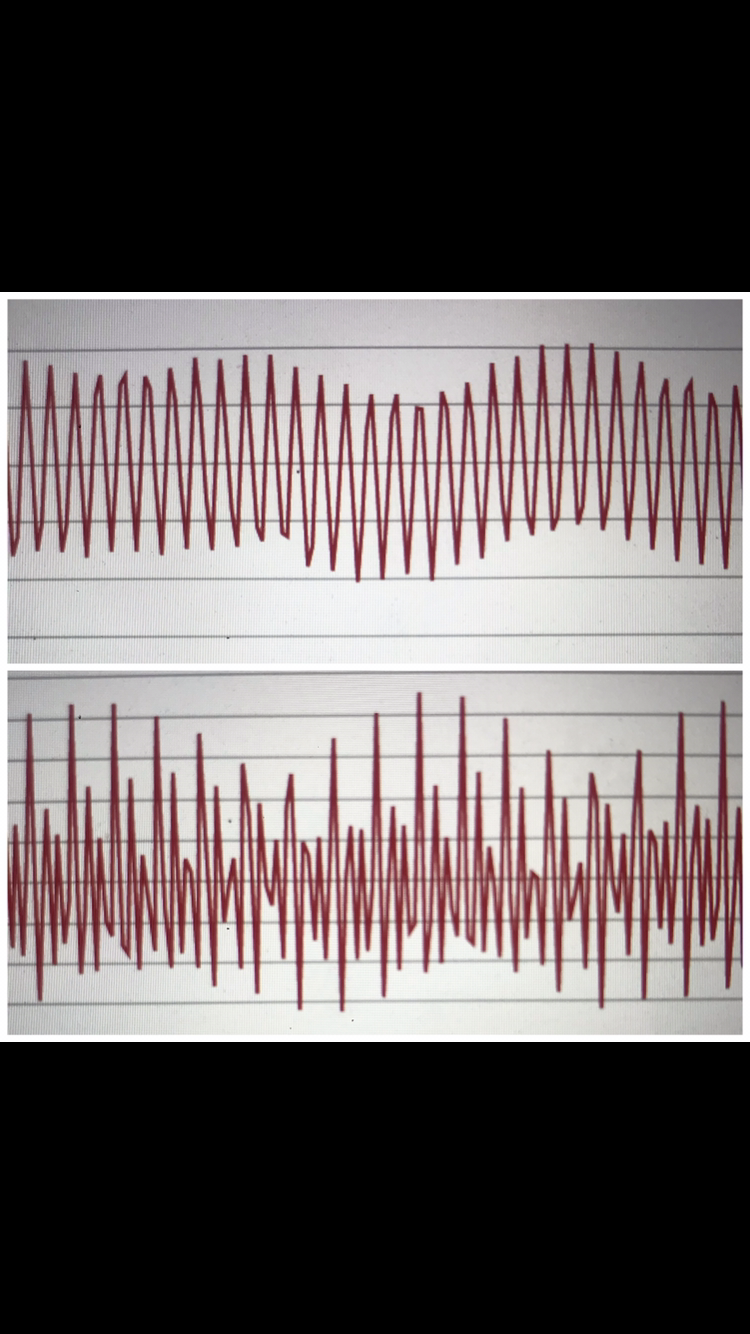 The top part is 440 Hz freq./triangle waves and the | Chegg.com