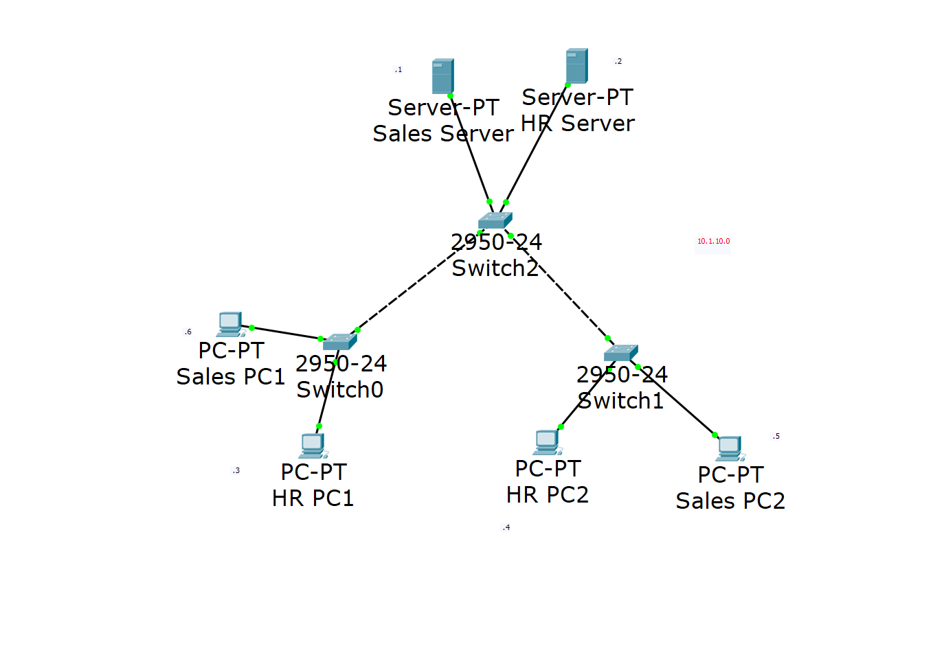 Solved Complete the below project using the .Pkt file found | Chegg.com