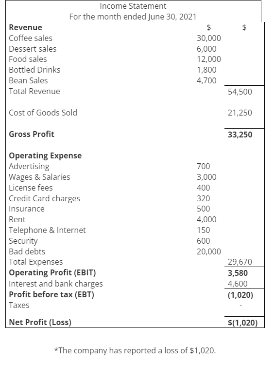Solved What to include in Slide 1 What to include in Slide 2 | Chegg.com