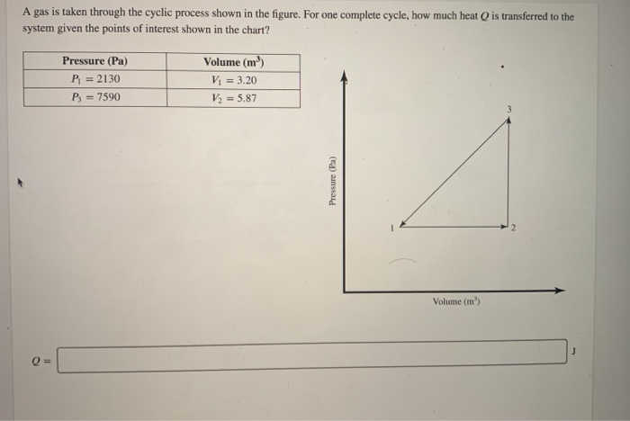 Solved A gas is taken through the cyclic process shown in | Chegg.com