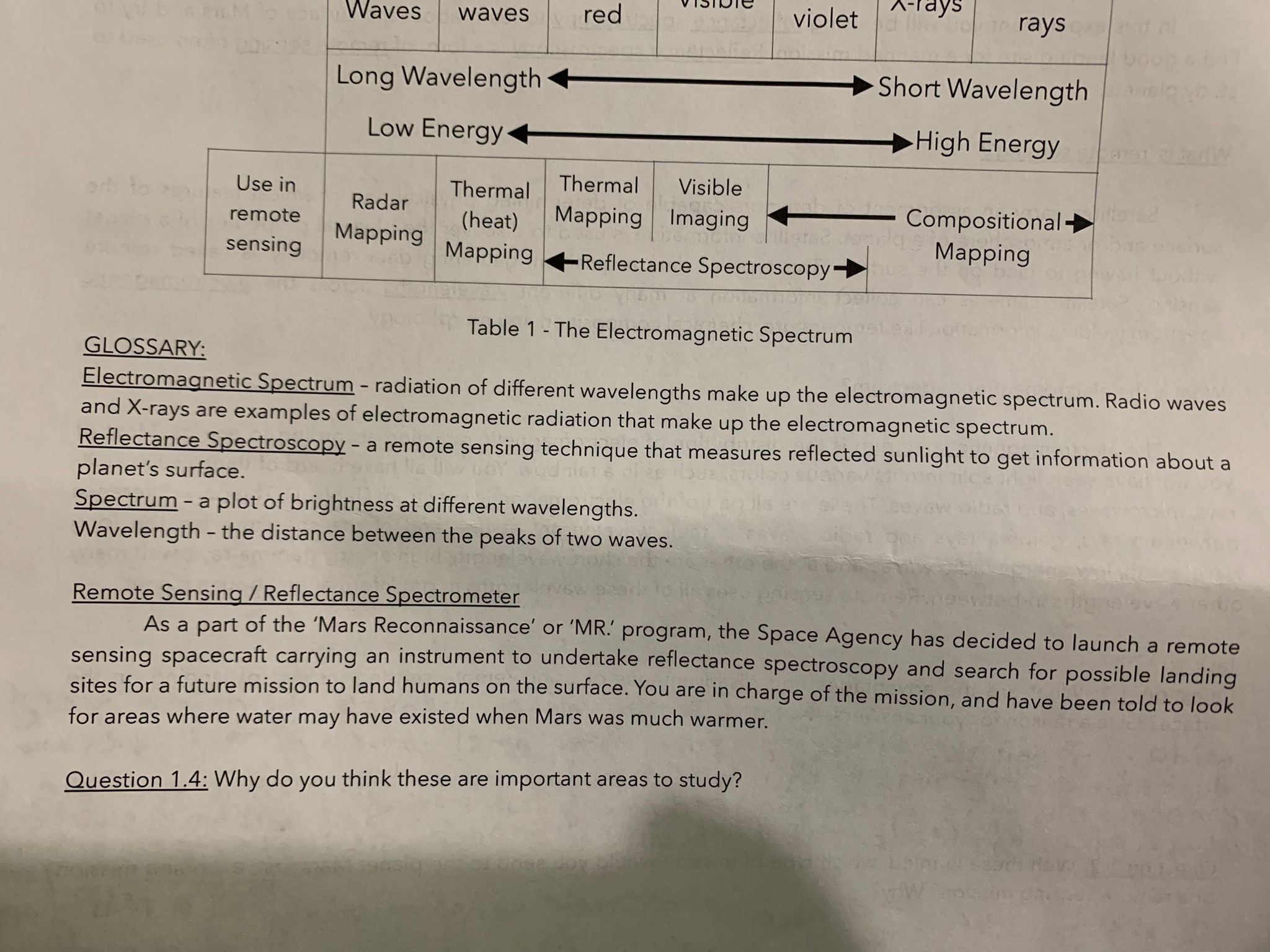 Solved GLOSSARY: Table 1 - The Electromagnetic Spectrum | Chegg.com