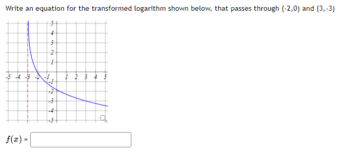 Solved Write an equation for the transformed logarithm shown | Chegg.com