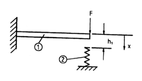 Solved The system consisting of two springs is shown | Chegg.com