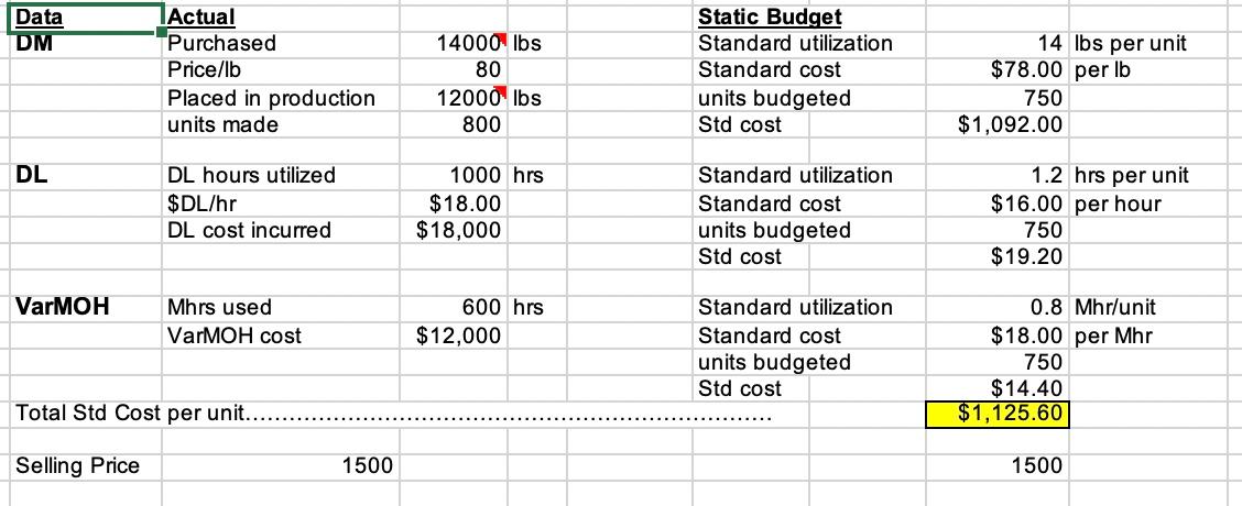 Solved FLEXIBLE BUDGET VARIANCE ANALYSIS v1 During November | Chegg.com