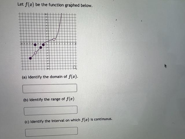 Solved Let f(x) be the function graphed below. (a) Identify | Chegg.com