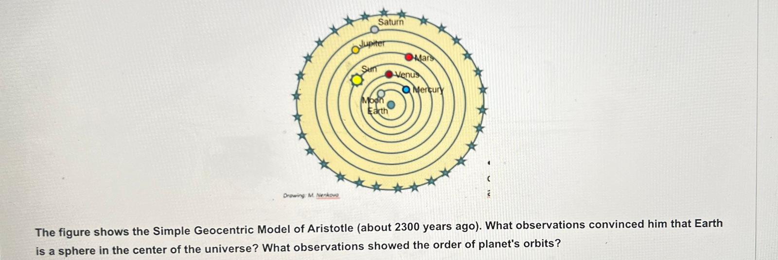 Solved The figure shows the Simple Geocentric Model of | Chegg.com