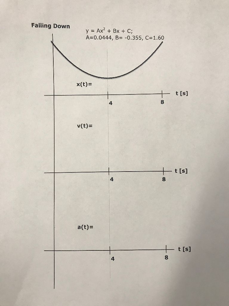 Solved Please help me with graphing Falling down | Chegg.com