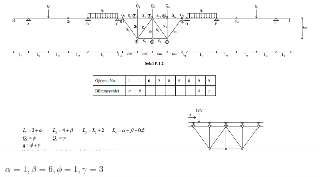 a) Draw the load transfer diagram of the Gerber | Chegg.com