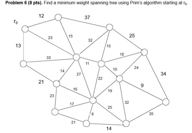 Solved Problem 6 (8 pts). Find a minimum weight spanning | Chegg.com