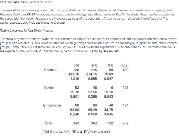 Solved Expected count = Contribution to the chi-square | Chegg.com