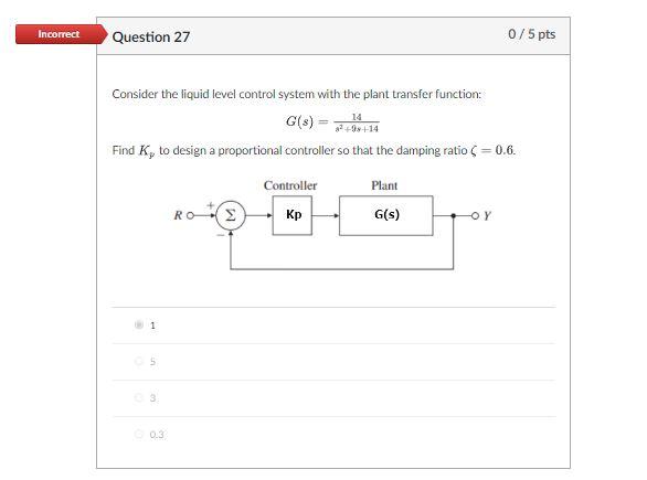 Solved Consider the liquid level control system with the | Chegg.com