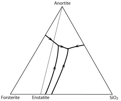 A mineral is composed of 10% of anorthite, 60% of | Chegg.com