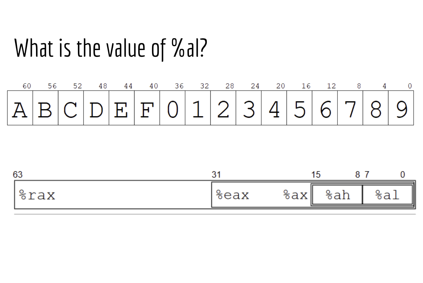 Solved What is the value of % al? | Chegg.com