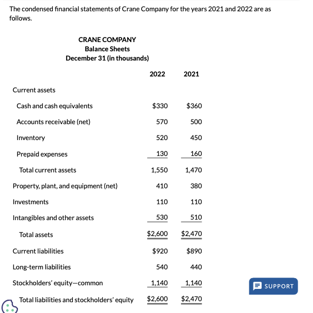 Solved The condensed financial statements of Crane Company | Chegg.com