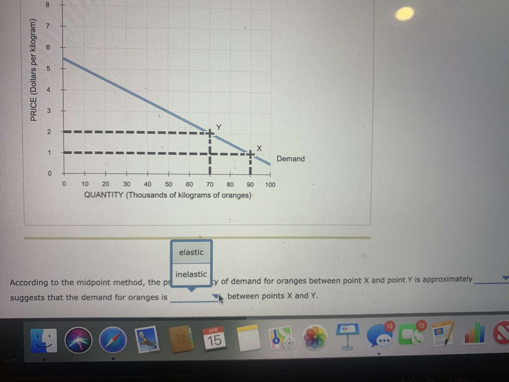 Solved PRICE (Dollars per kilogram) Demand 0 100 10 20 30 40 | Chegg.com