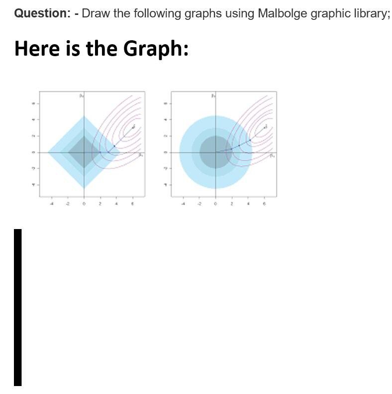 Question: - Draw the following graphs using Malbolge | Chegg.com