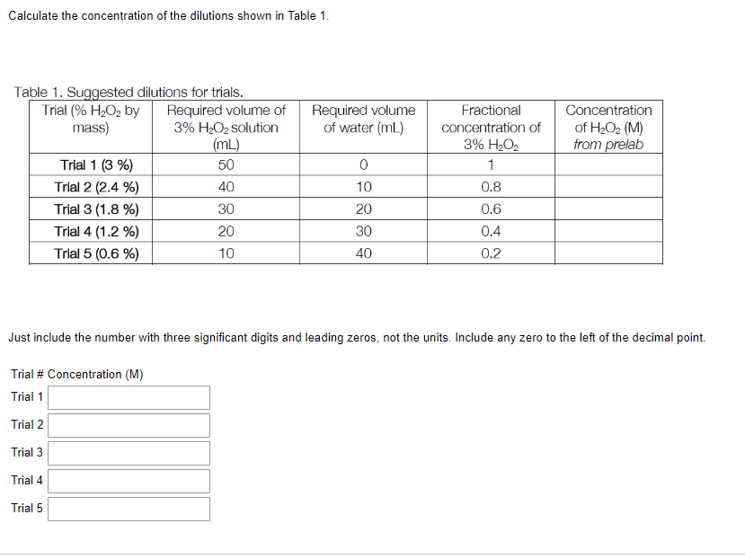 Solved Calculate the molarity (M) of a 3% H2O2 assuming that | Chegg.com